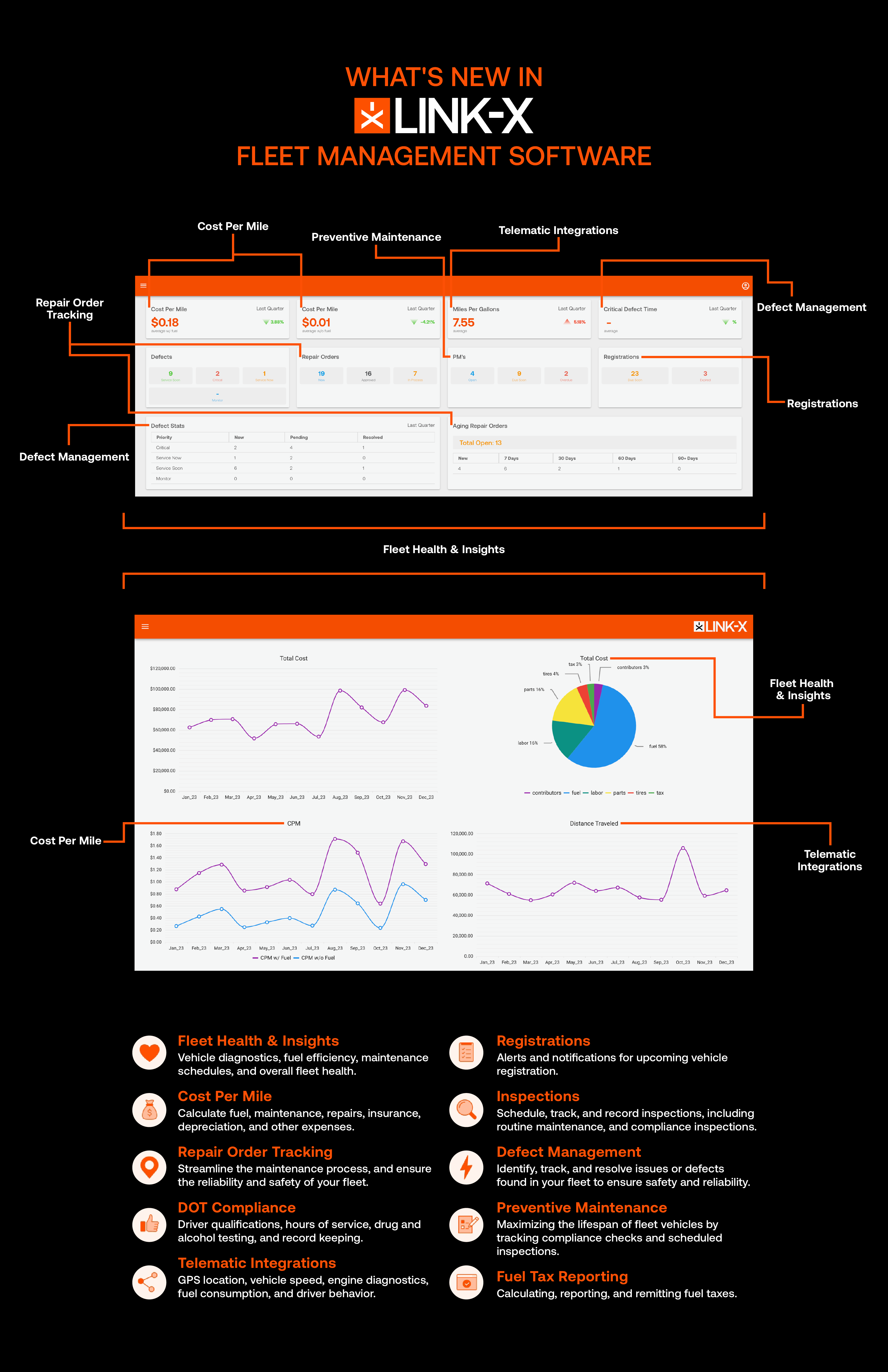 What’s New in Link-X’s Fleet Management Software - Link-X
